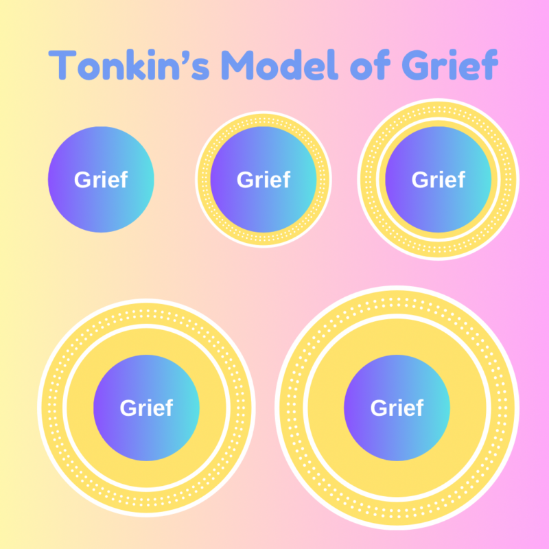 WHERE DOES THE GRIEF GO? - Amy Robbins Counseling